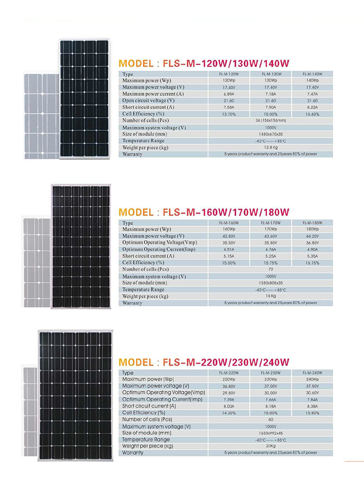 Solar Panel DECOLINE Inc 